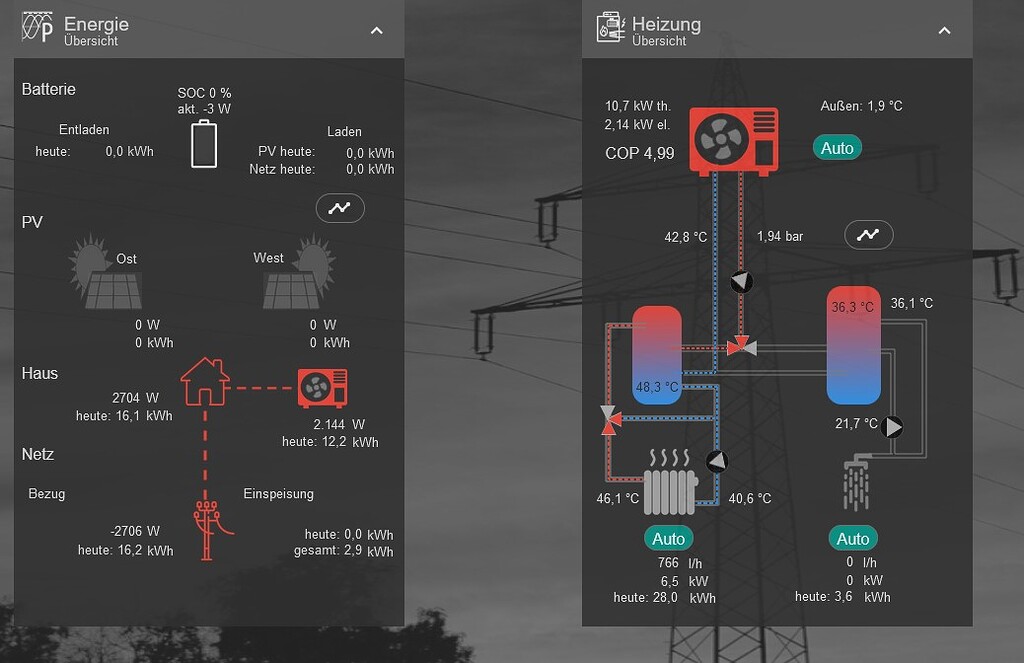 Home assistant schematische darstellung heizungsanlage - Dashboard ...