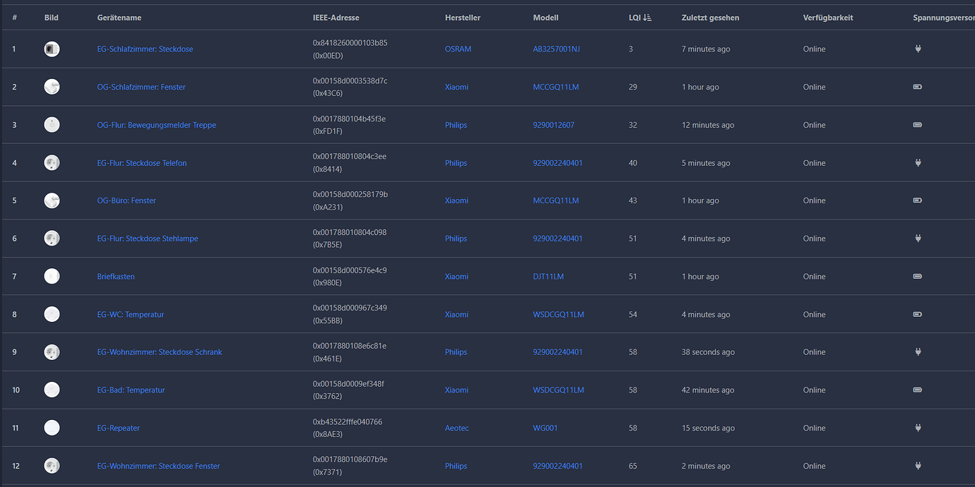 Reichweite Zigbee erweitern - Gadgets, Geräte, Sensoren & Aktoren - simon42 Community