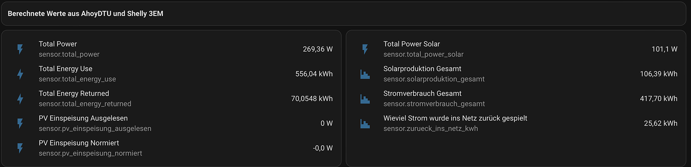 Shelly 3EM in Home Assistant einbinden und dabei diverse Fehlerquellen entdecken und vermeiden ...