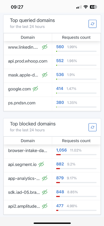 AdGuard Sperrliste und Upstream-DNS - Allgemein - simon42 Community