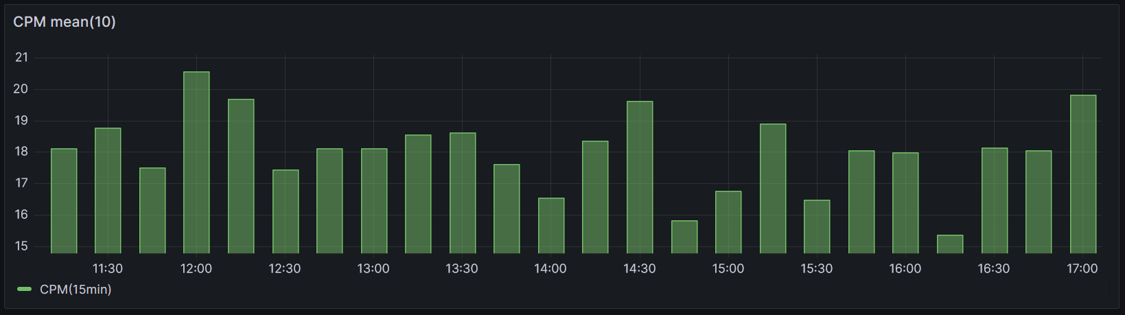 Influxdb Mean10 Export In Template Gadgets Geräte Sensoren And Aktoren Simon42 Community 