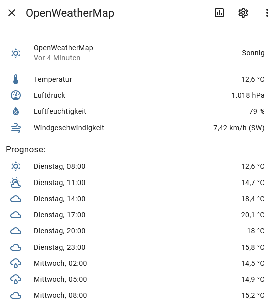 OpenWeatherMap Vorhersage - Integrationen - simon42 Community