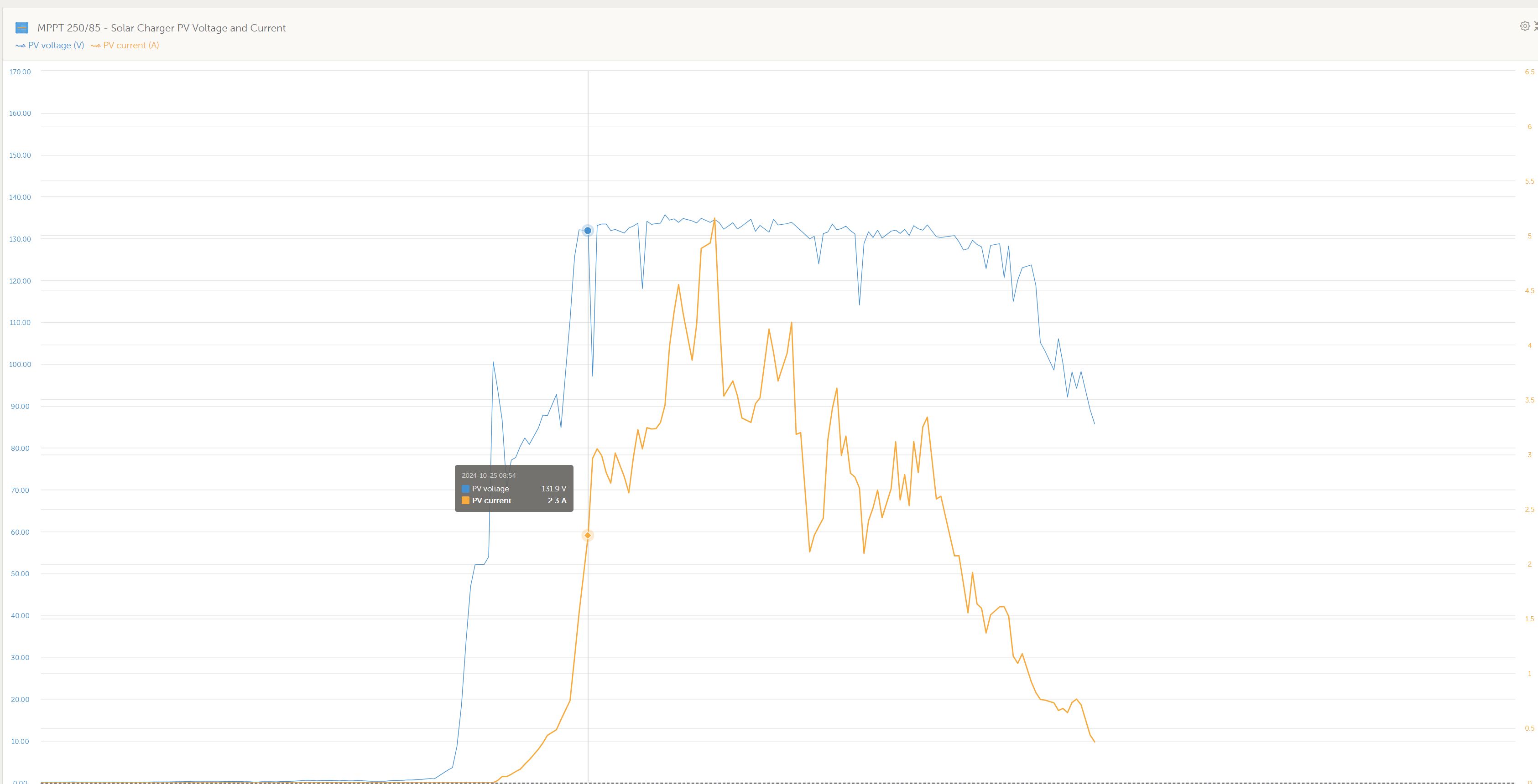 Grafana Y Achse links und rechts anpassen - InfluxDB & Grafana ...