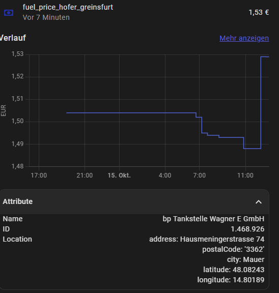 Benzinpreise für Österreich mit Rest Sensoren - Integrationen - simon42 ...