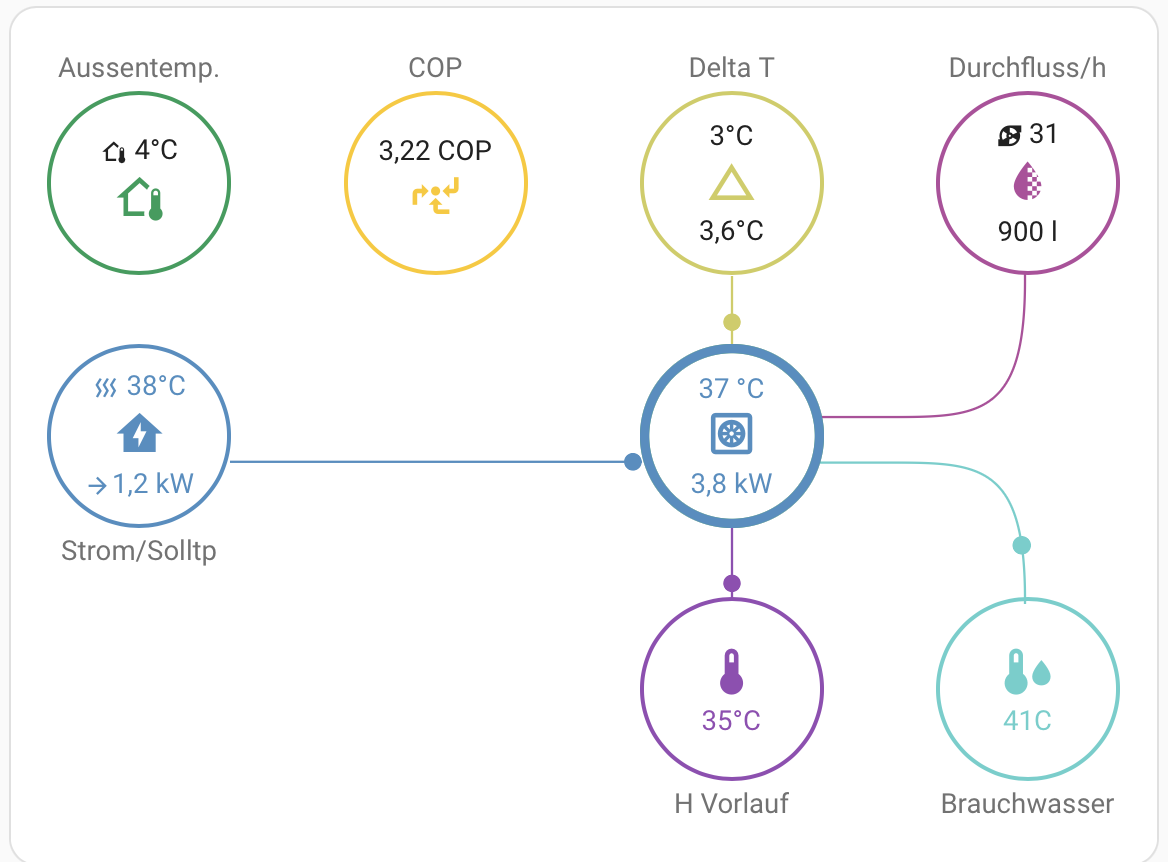 Flow cards analog Power Flow Card Plus - Allgemein - simon42 Community
