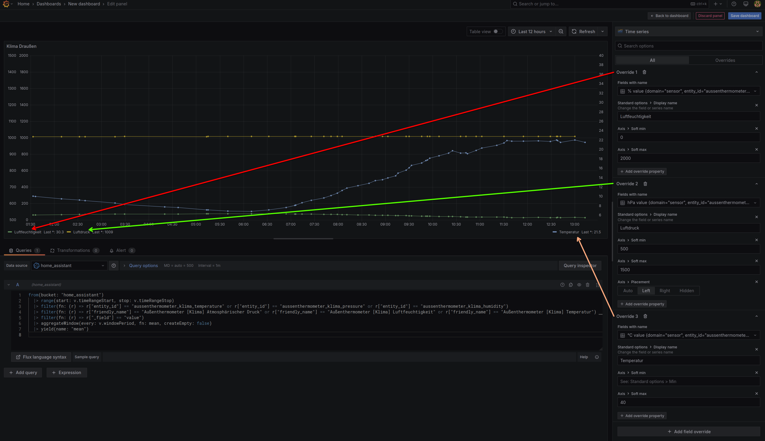 Grafana: 3 Achsen, unterschiedliche (fixe) Skalen - Dashboard/Cards/Frontend - simon42 Community