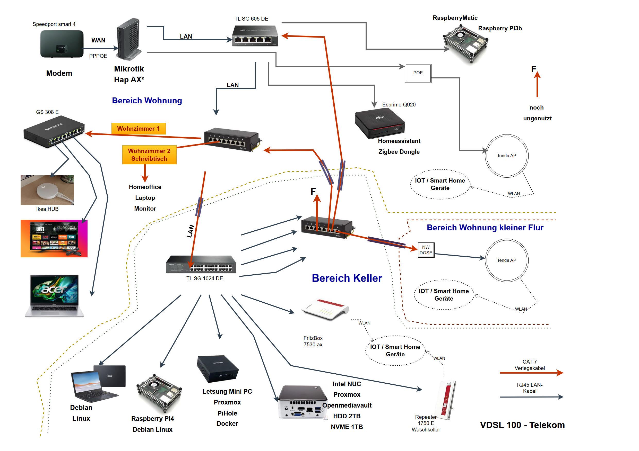 Frage zum Netzwerkaufbau - Allgemein - simon42 Community
