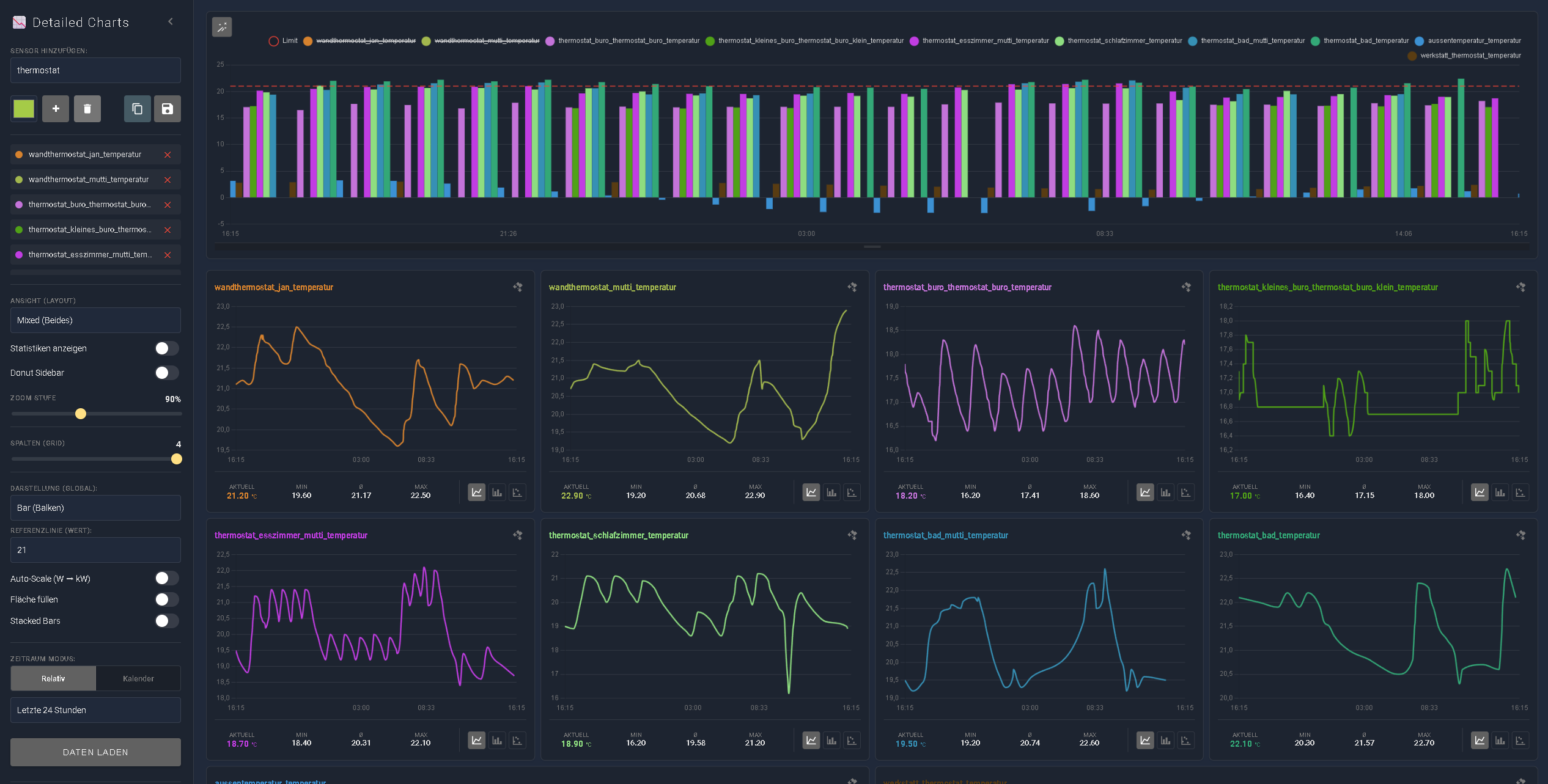 📉 Detailed Charts Panel - Interaktive High-Performance Charts für Home ...