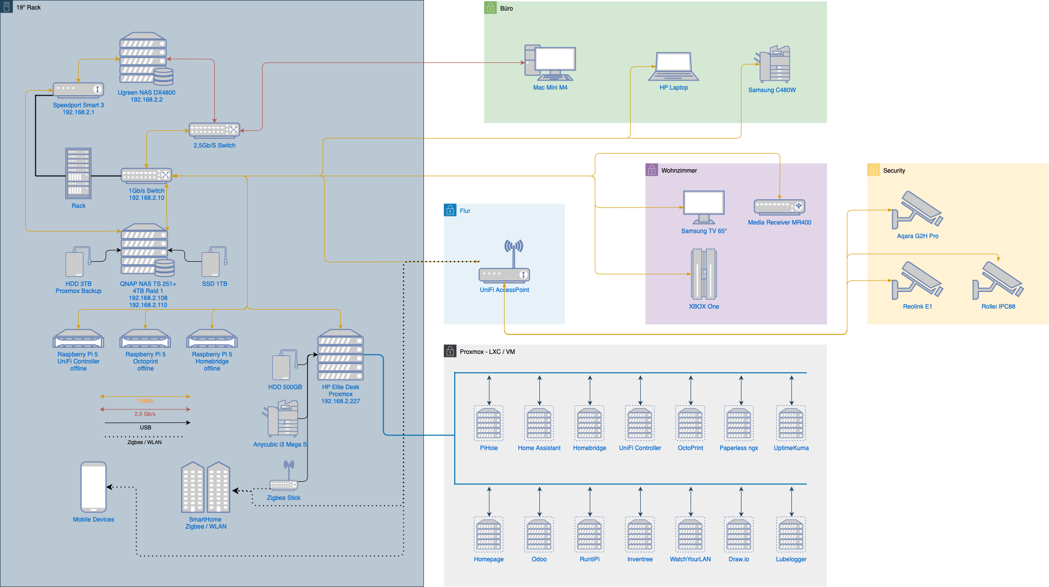 Zeigt her eure Netzwerkdiagramme - Showroom - simon42 Community