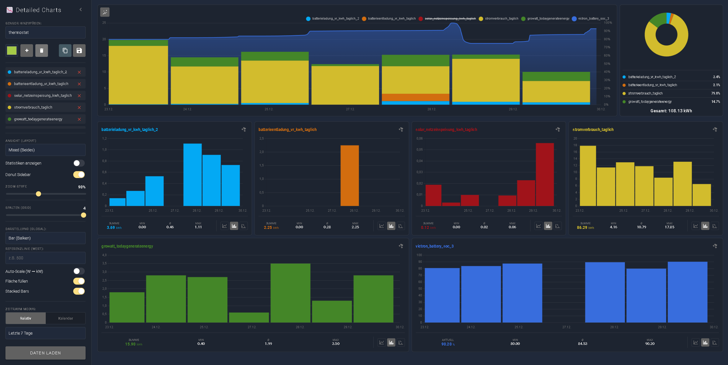 📉 Detailed Charts Panel - Interaktive High-Performance Charts für Home ...