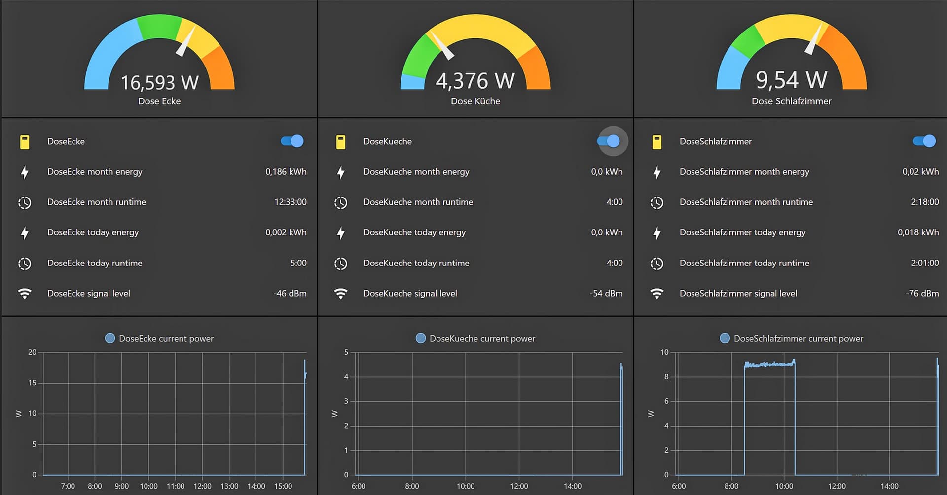 Mein Dashboard 2025 - Dashboard/Cards/Frontend - simon42 Community