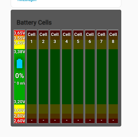 BMS Visualisierung - Battery Cell Card - Dashboard/Cards/Frontend ...